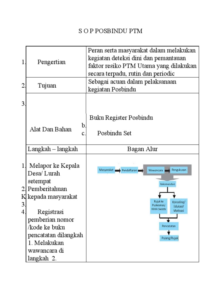 Sop Dan Alur Posbindu PTM | PDF