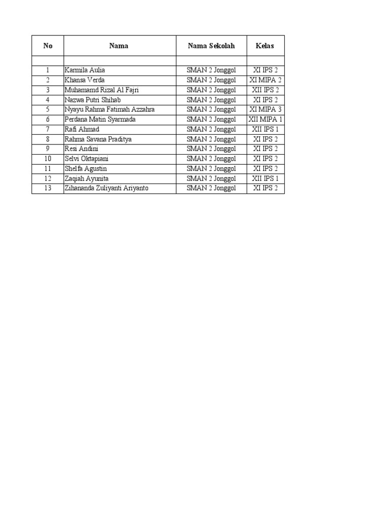 No Rekening PIP Dewan PKS | PDF