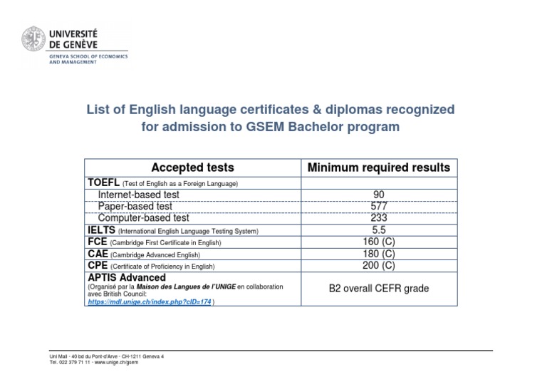 List of English Language Certificates & Diplomas Recognized For ...