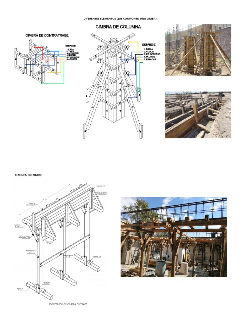 Diferentes Elementos Que Componen Una Cimbra | PDF