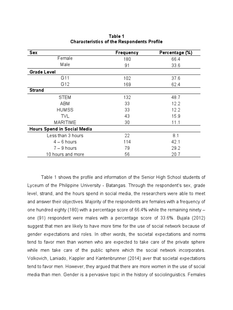 Results and Discussion - Demographic Profile | PDF | Social Media ...
