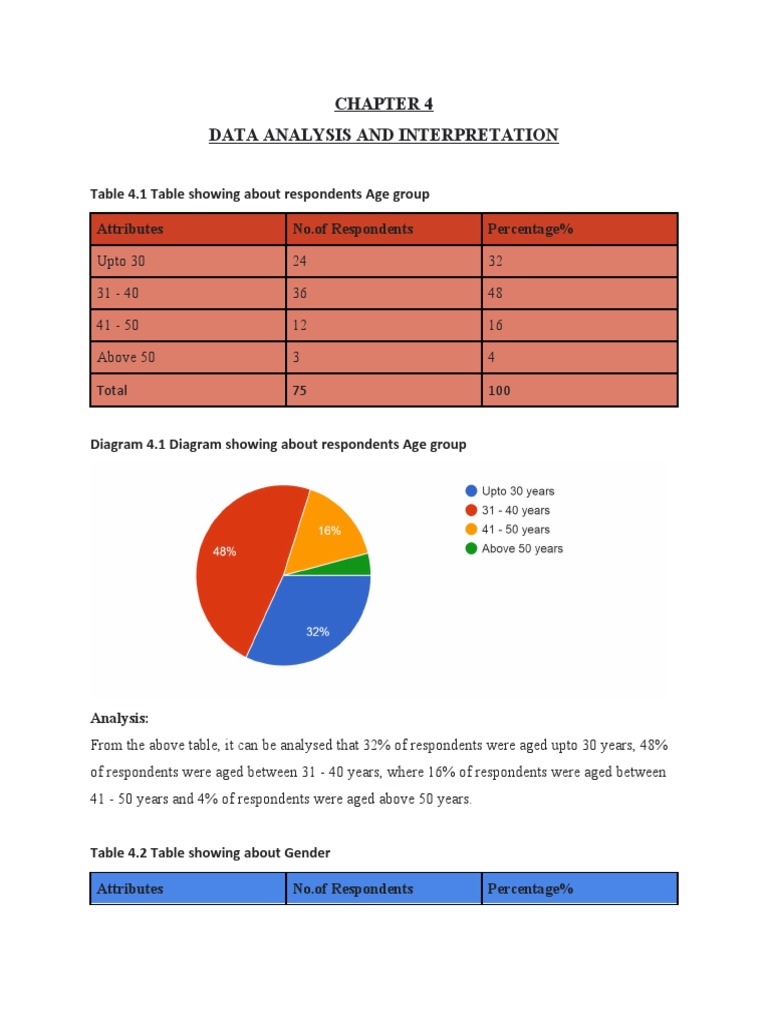 Data Analysis and Interpretation | PDF | Analytics | Talent Management
