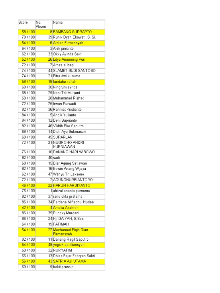 Hasil Post Test | PDF