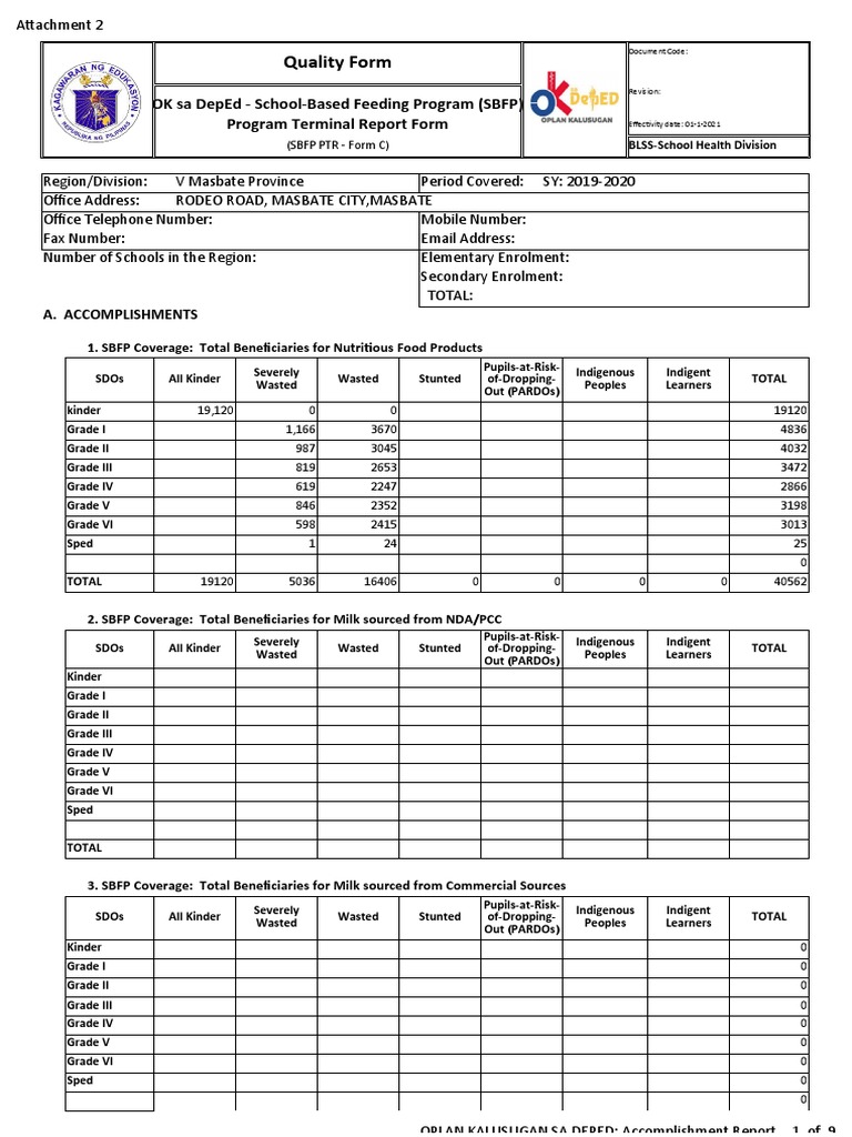 SBFP PTR 4 | PDF | Food And Drink | Nutrition