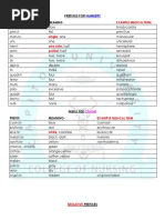 Medical Prefixes and Their Meanings | PDF | Anatomical Terms Of Motion ...