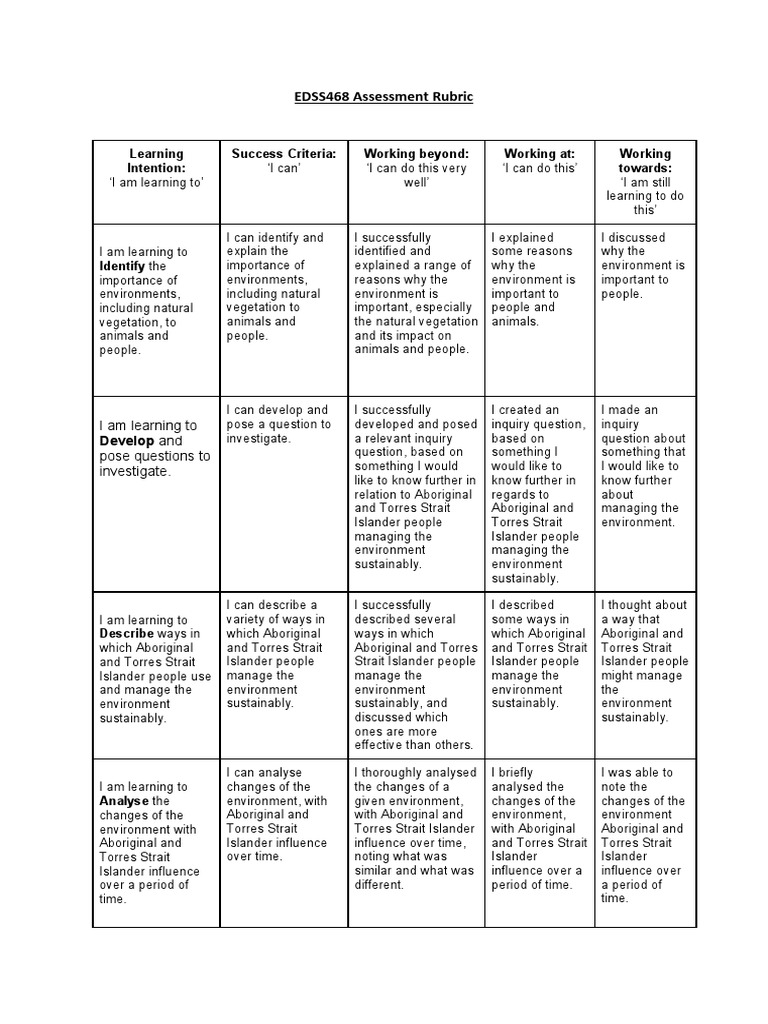 Edss468 Assessment Rubric | PDF | Cognition