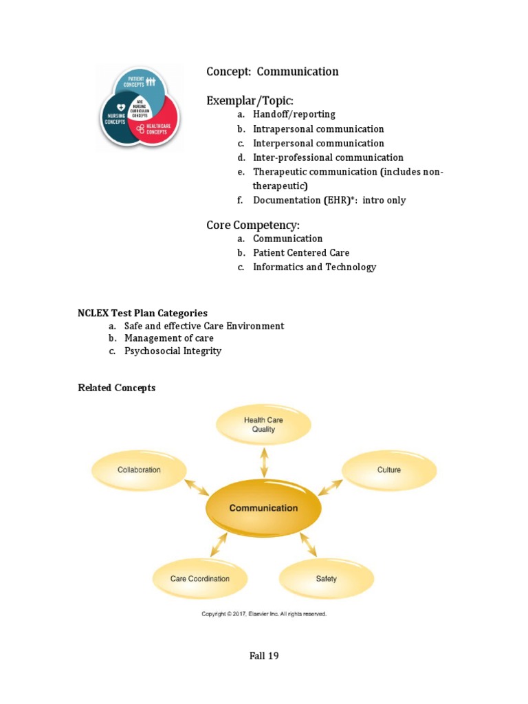 KSA Communication - Updated Spring 21 | PDF | Communication ...