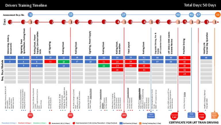 Driving Program Time Line | PDF | Transport | Rail Transport