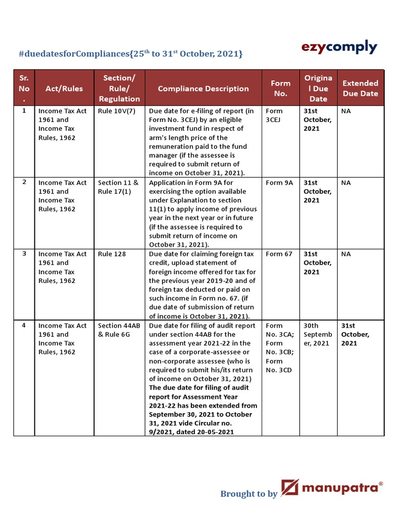 Due Dates Post 25th October | PDF | Taxes | Employment