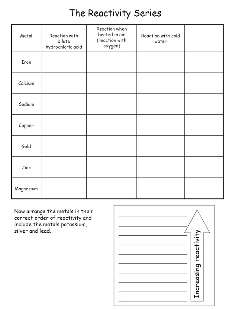 reactivity-series-pdf