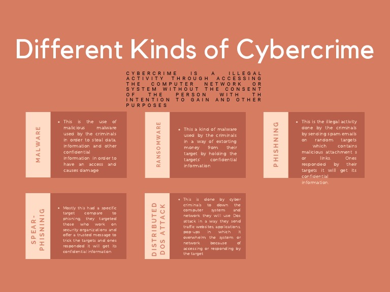 Week 8 Concept Map | PDF | Malware | Phishing