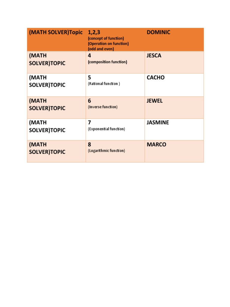 (MATH SOLVER) Topic 1,2,3 Dominic: (Concept of Function) (Operation On ...