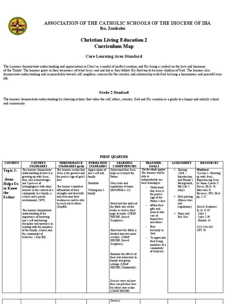 Grade 2 Christian Living Curriculum Map | PDF | Prayer | Learning