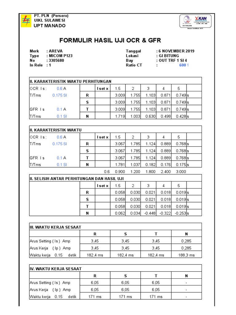 Form Hasil Uji Rele OCR & GFR GI BITUNG TRF 1 SI 4 6 NOVEMBER 2019 | PDF
