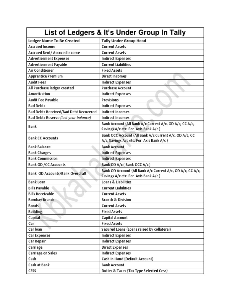 List of Ledgers Group in Tally | PDF | Expense | Banks