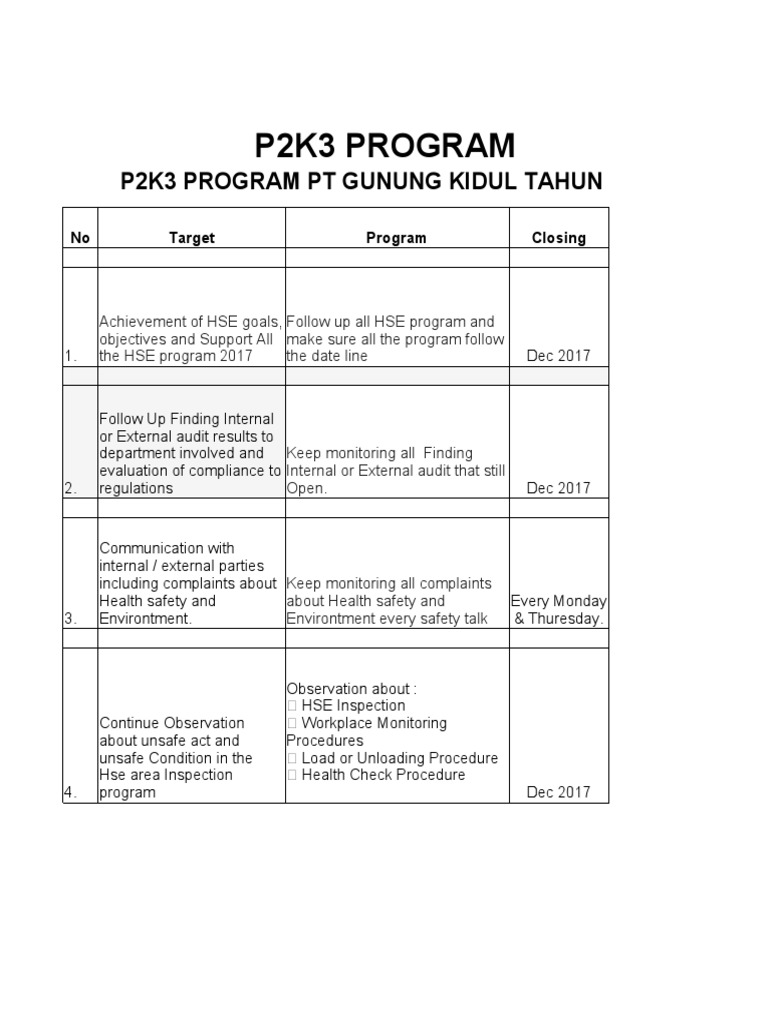 Hse program&P2K3 Program-2017 | PDF | Occupational Safety And Health ...