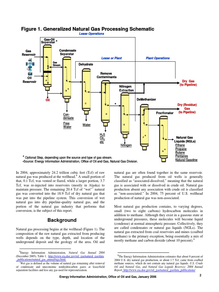 Natural Gas Processing | PDF | Natural Gas | Natural Gas Processing