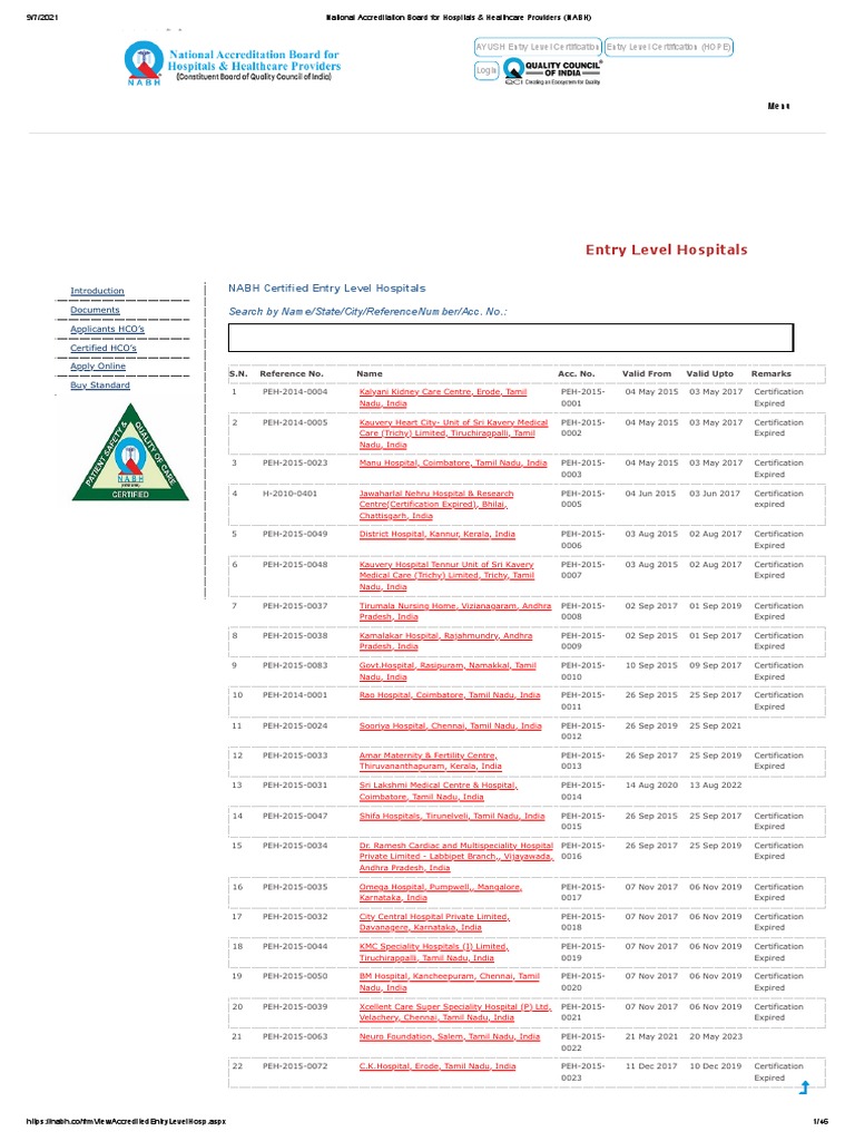 NABH Entry Level Hospital List | PDF | Tamil Nadu | Health Care