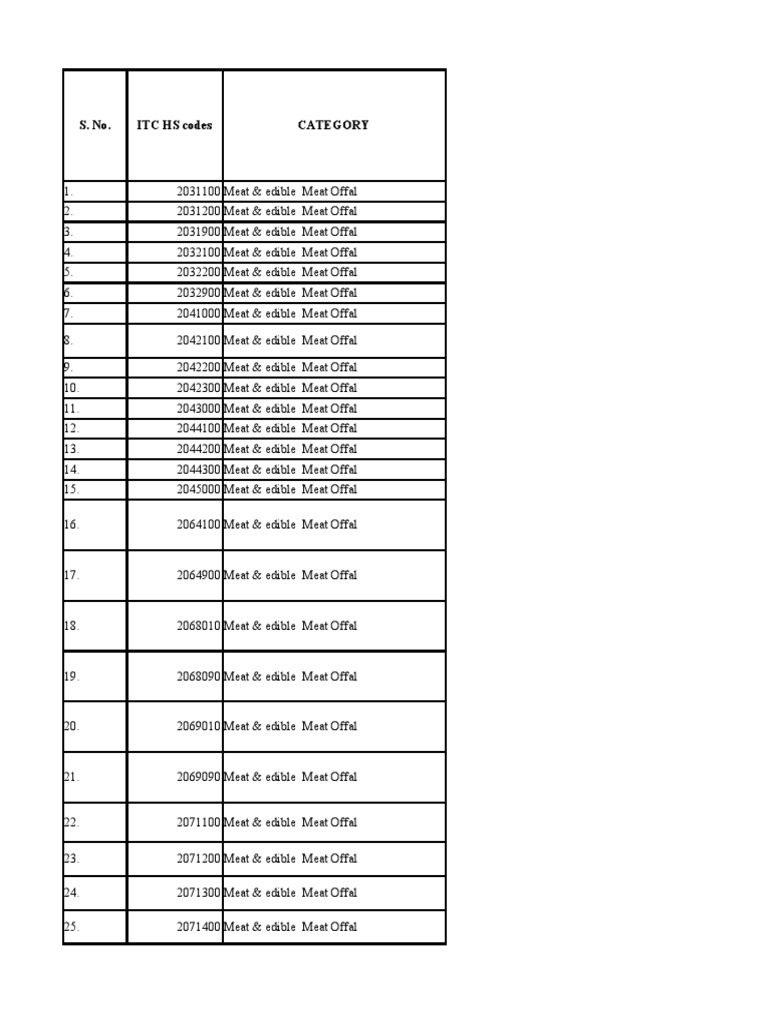 ITC HS Codes for Meat, Fish & Aquatic Products | PDF | Invertebrate | Meat