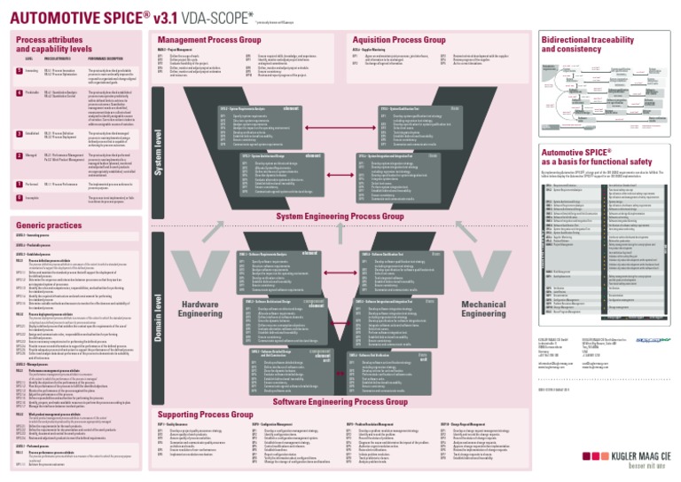 Literature Automotive-Spice Poster | PDF | System | Verification And ...