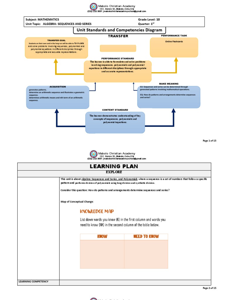 Math 10 Learning Plan | PDF | Equations | Mathematics