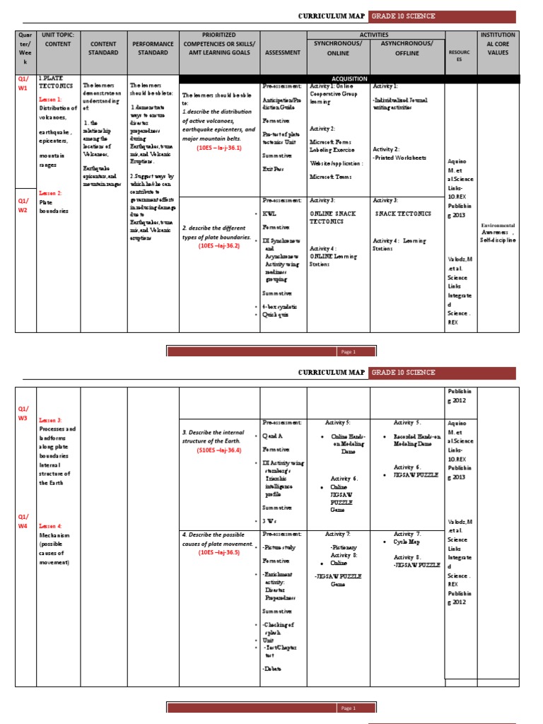 Grade 10 Science Curriculum Map Q1 | PDF | Volcano | Plate Tectonics