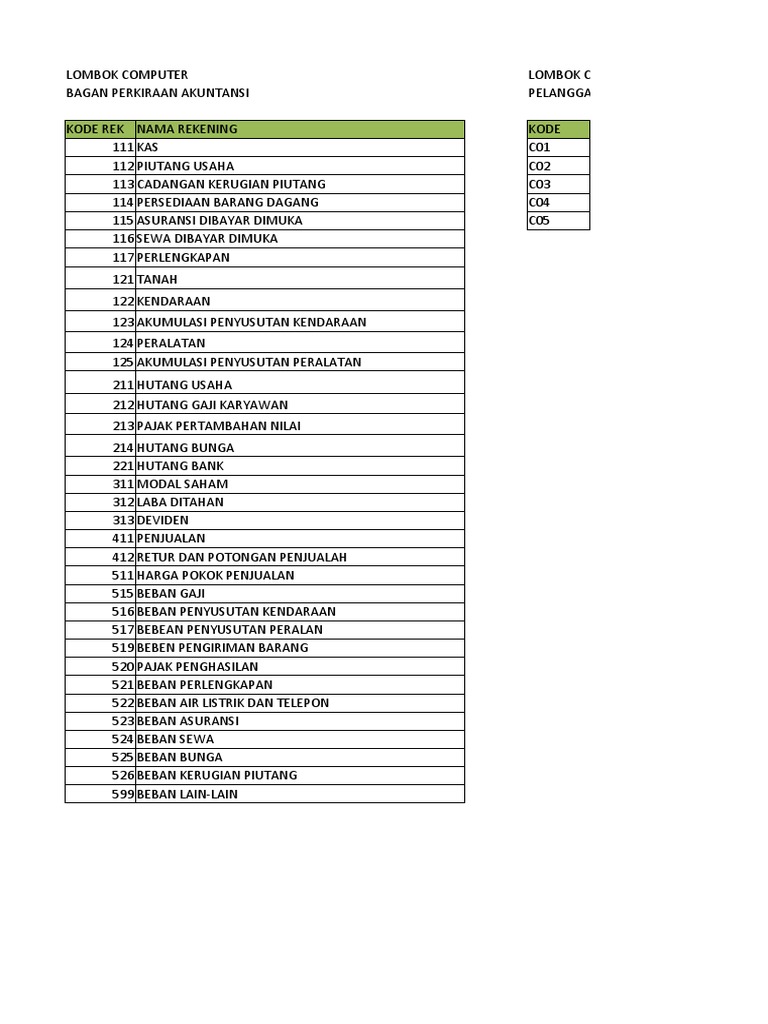 Deti Apriani Lombok Computer | PDF | Griya & Taman