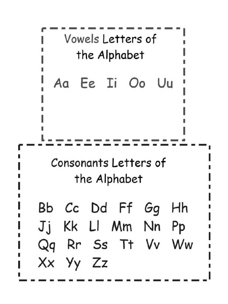 Vowels and Consonant Module | PDF