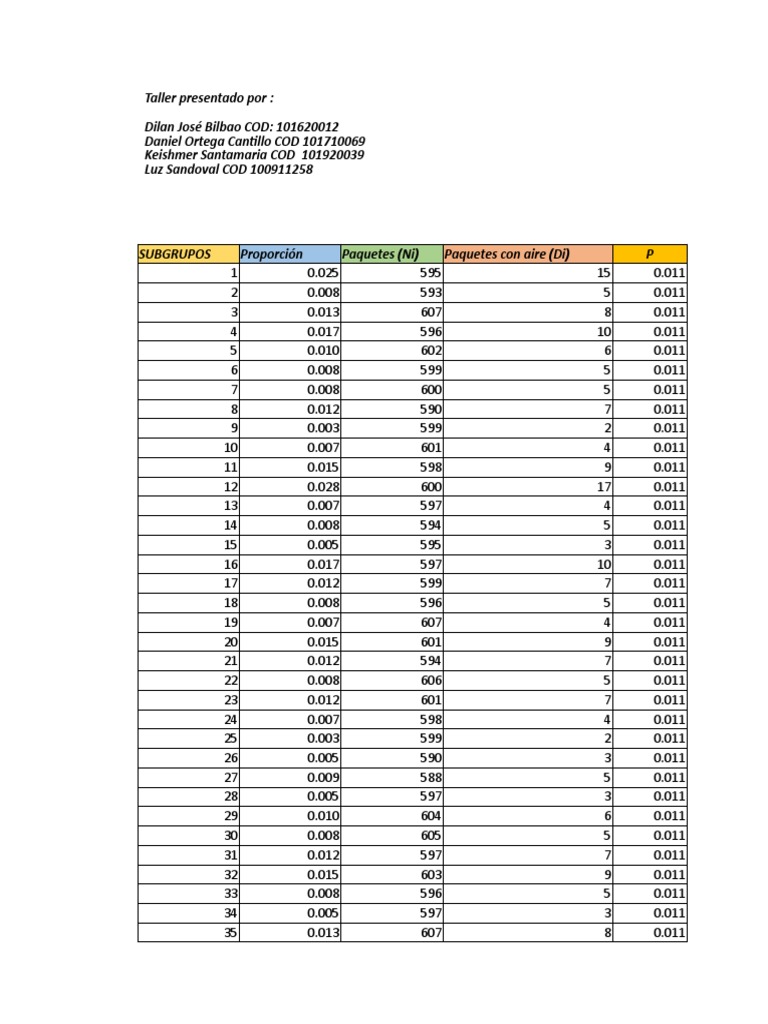 Ejercicios Cartas de Control Por Atributos | PDF Ejercicios Cartas de Control Por Atributos | PDF