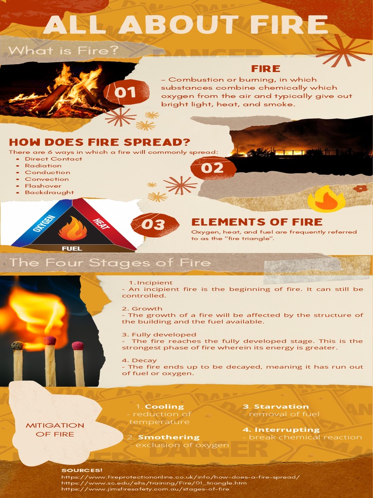 DRRR Infographic | PDF | Fires | Smoke