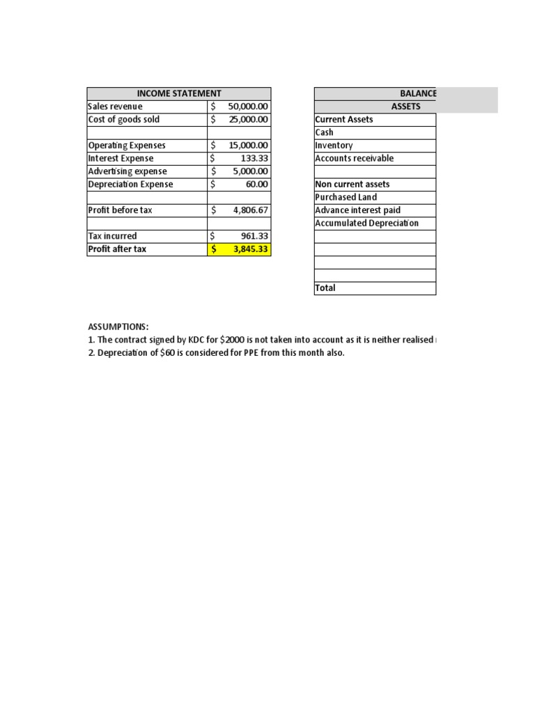 FA Assignment (KDC) - Group 2 | PDF | Expense | Depreciation