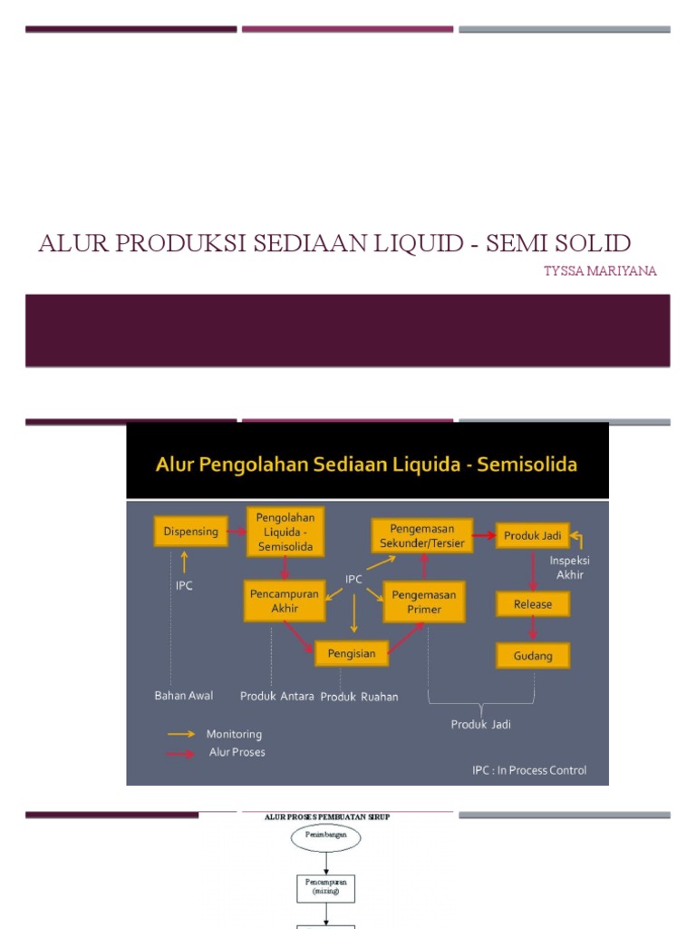 Alur Produksi Sediaan Liquid - Semi Solid | PDF