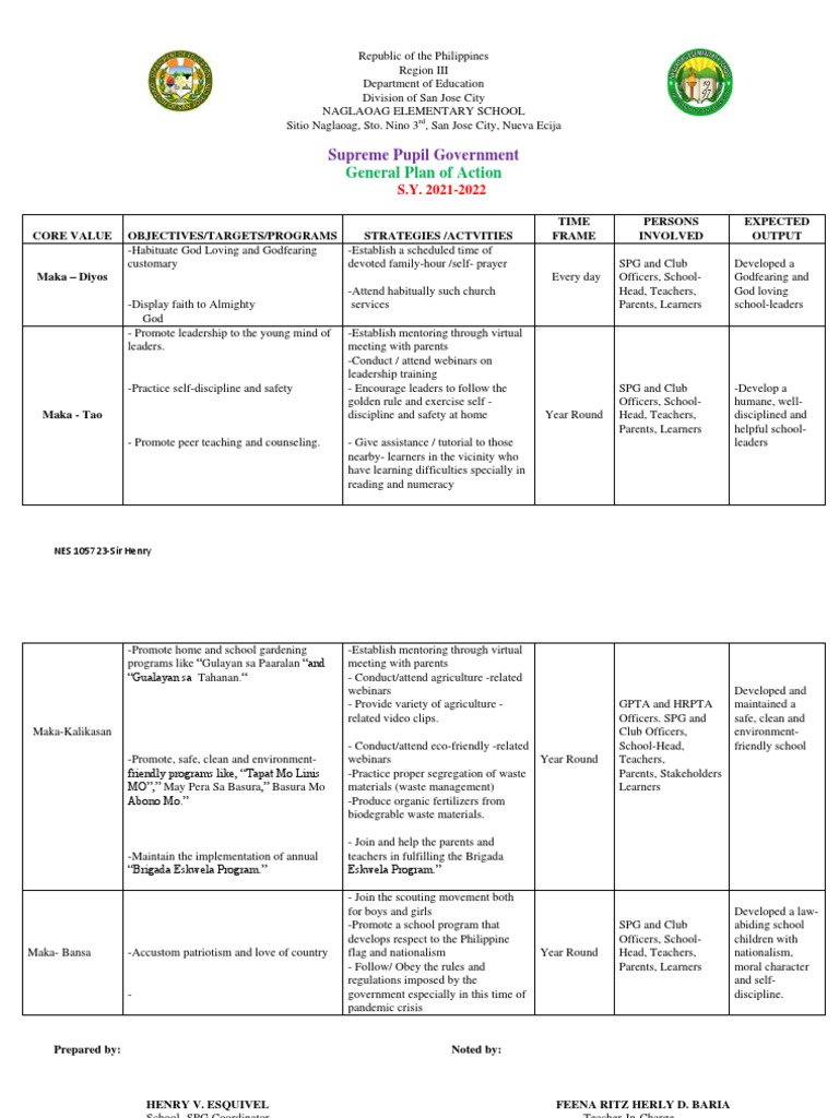 SPG Plan of Action 2021-2022 | PDF | Behavior Modification