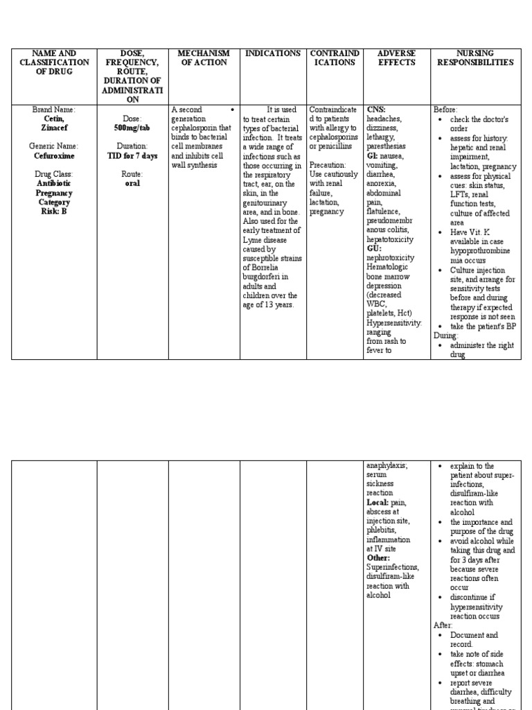 Drug Study Cefuroxime | PDF | Clinical Medicine | Medical Specialties