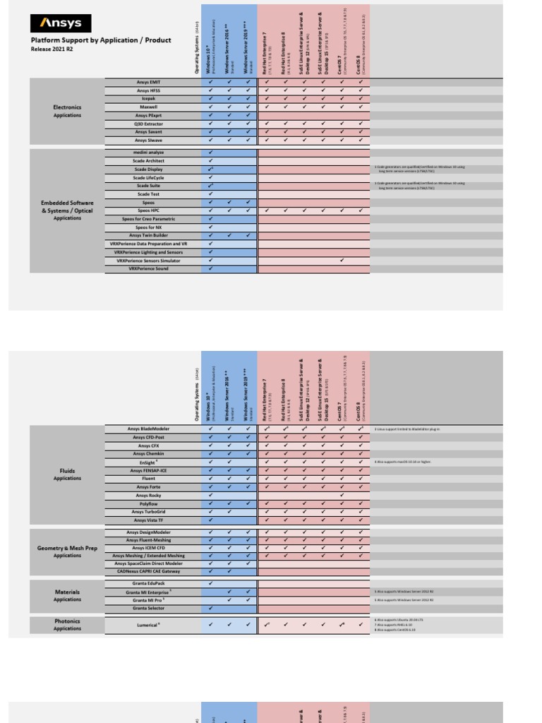 Platform Support by Application / Product: Release 2021 R2 | PDF ...