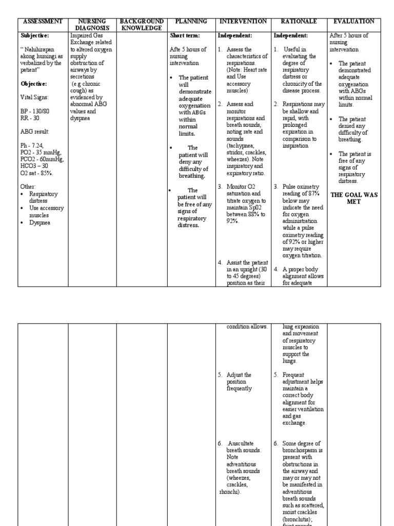 NCP COPD and Patient Assesstment | PDF | Breathing | Medical Specialties