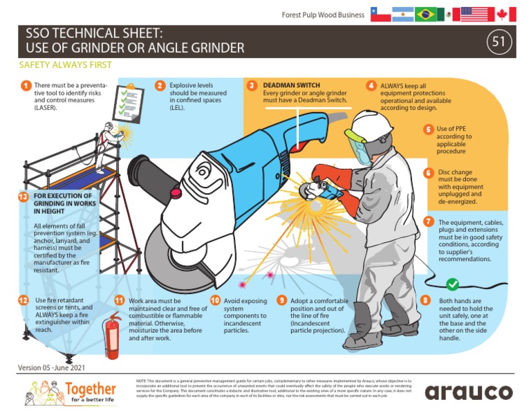 FILE 51 Use of Grinder or Angle Grinder | PDF | Fires | Occupational ...