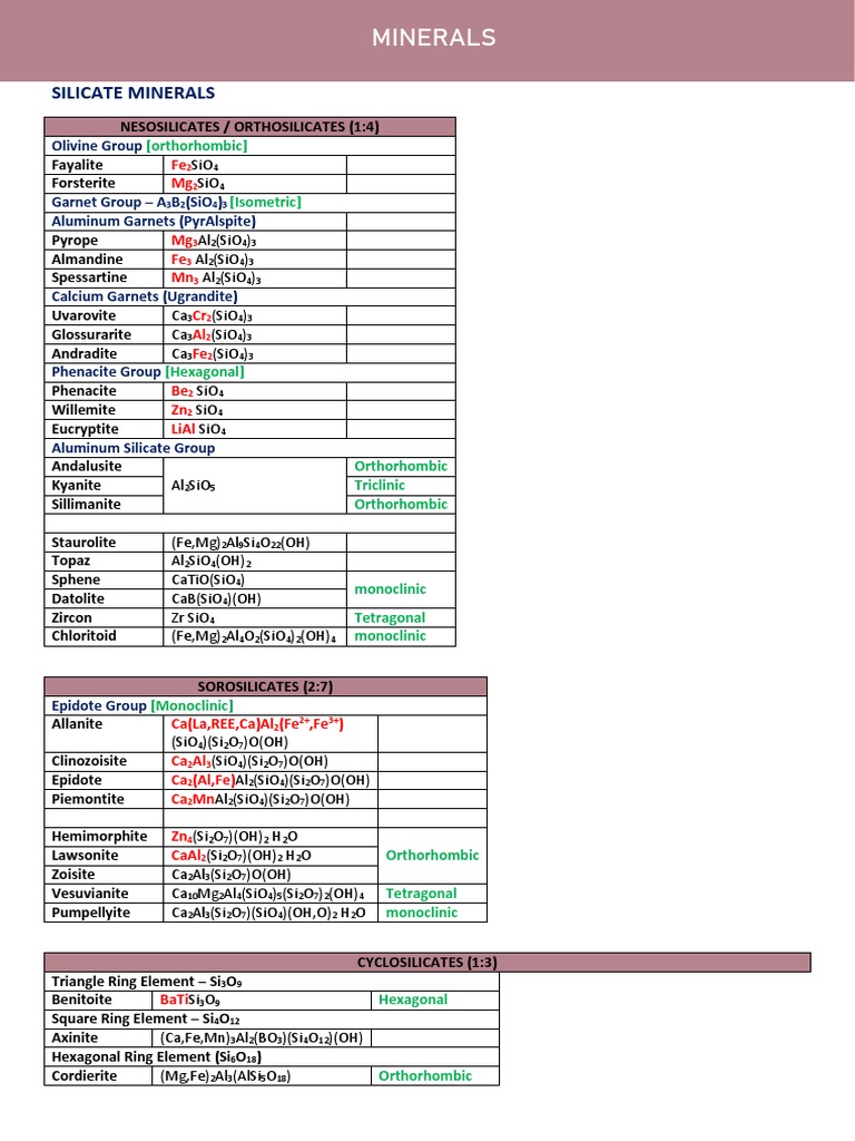 Comprehensive Overview of Common Silicate Minerals: Their Composition ...
