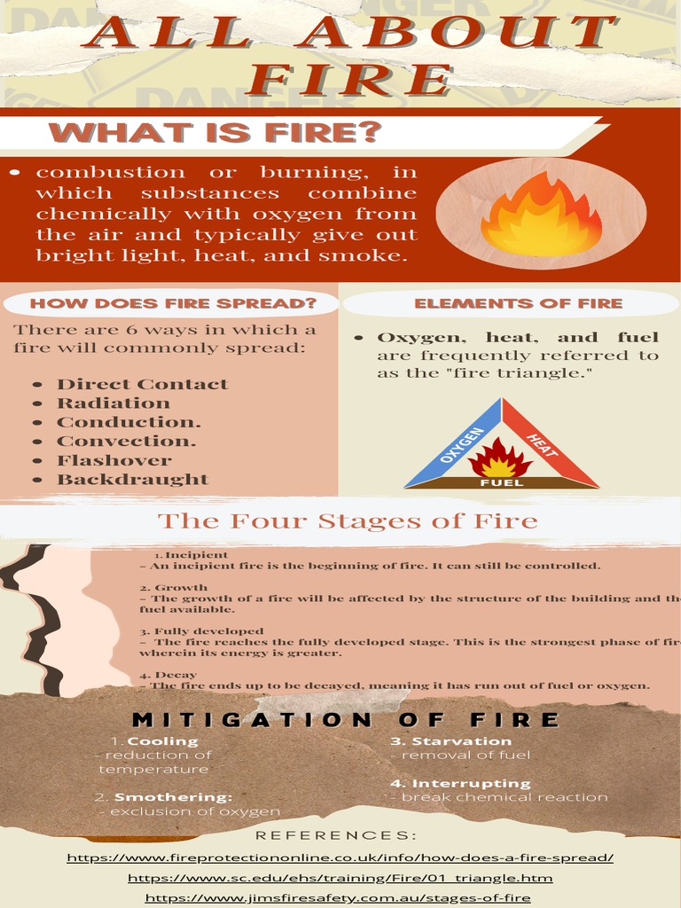 All About Fire DRRR Infographic | PDF | Fires | Physical Chemistry