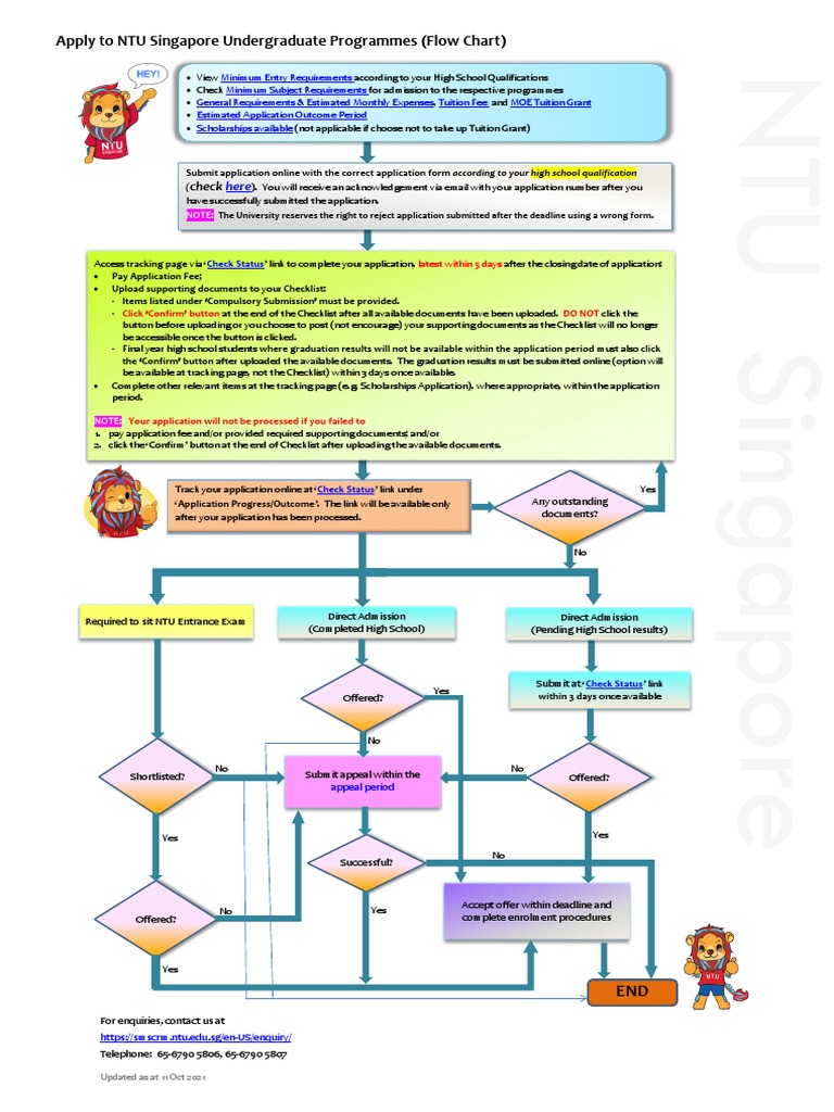 Apply To NTU Singapore Undergraduate Programmes (Flow Chart) | PDF ...