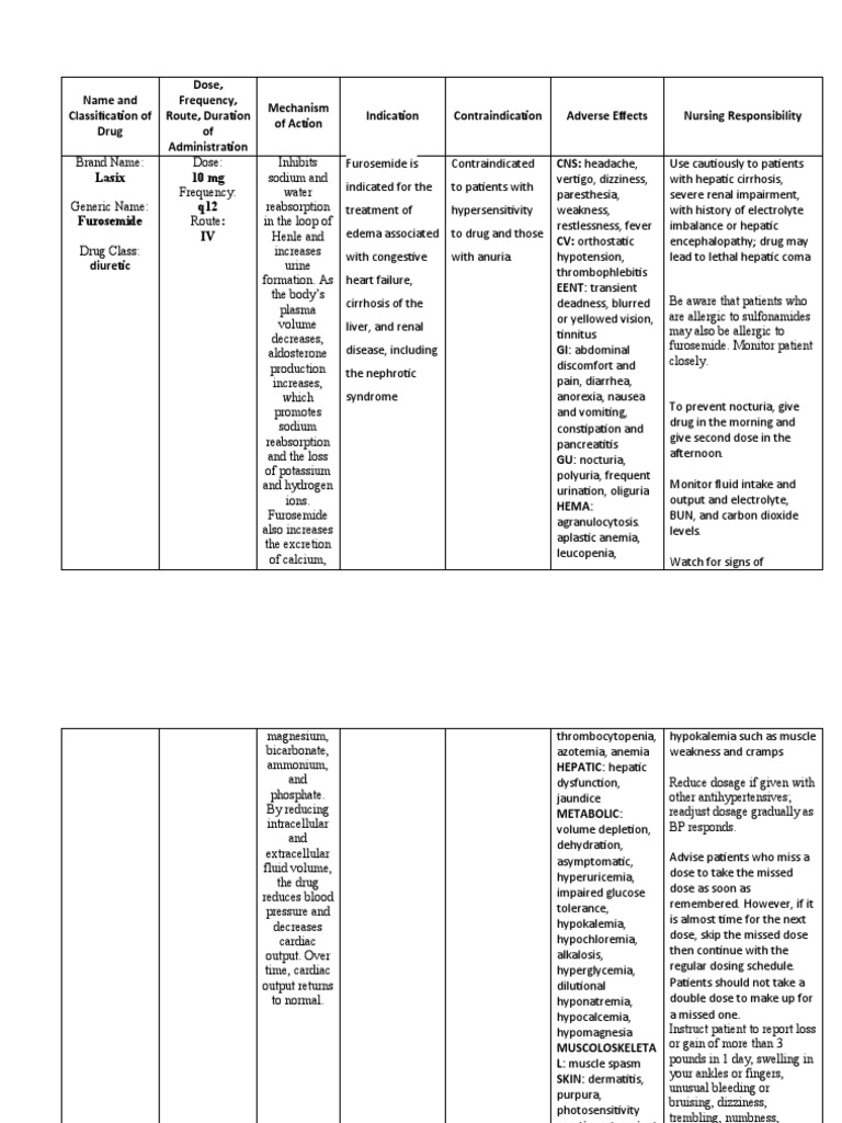 Optimizing Diuretic Therapy with Furosemide: Dosage, Administration ...