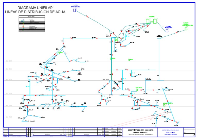 Lineas de Agua | PDF