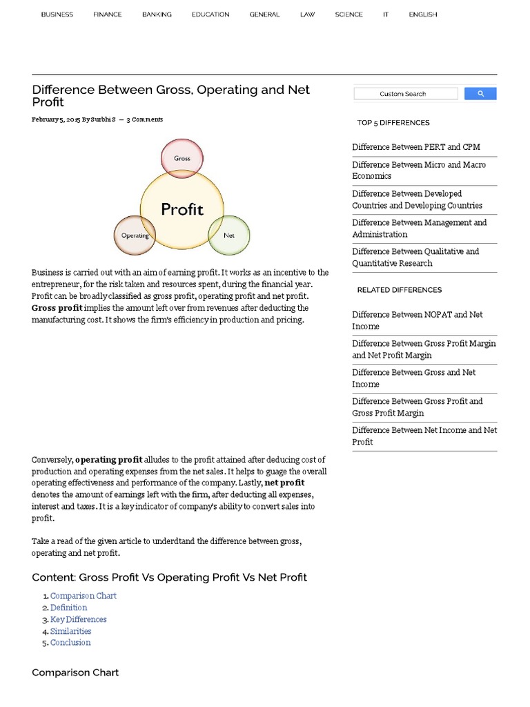 Difference Between Gross, Operating and Net Profit | PDF | Net Income ...
