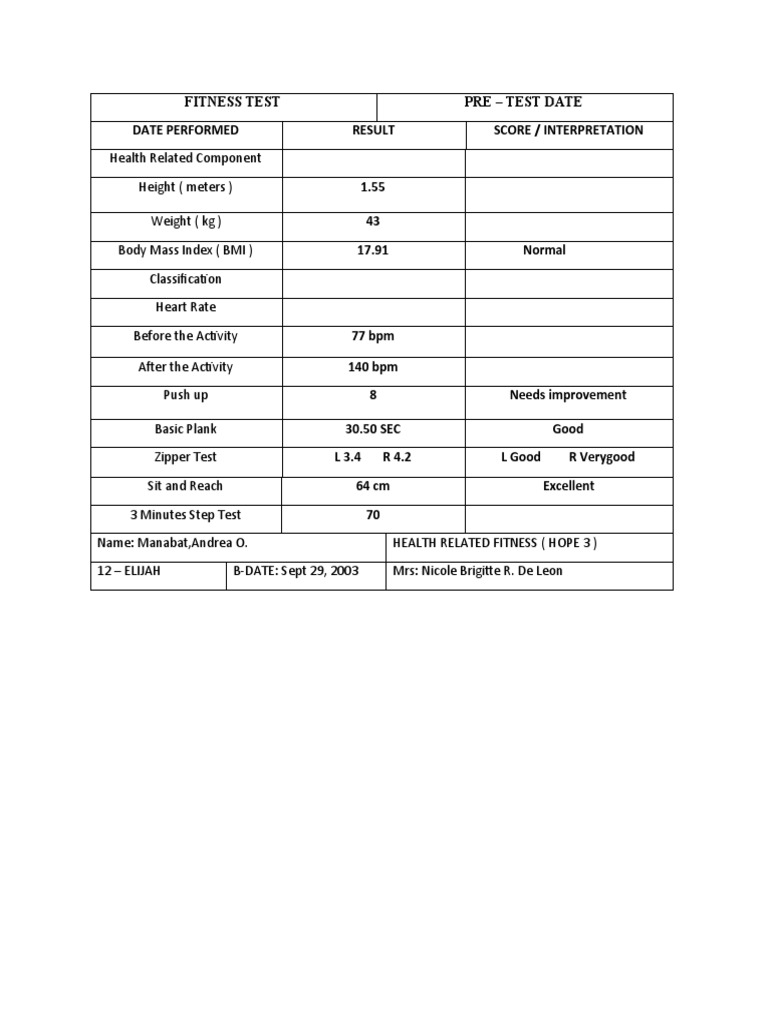Fitness Test Results for Andrea Manabat | PDF