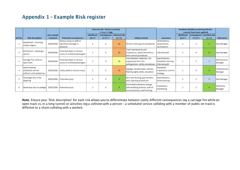 Risk Register Example | PDF