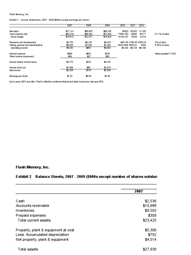 Analysis of Flash Memory, Inc.'s Financial Performance from 2007-2009 ...