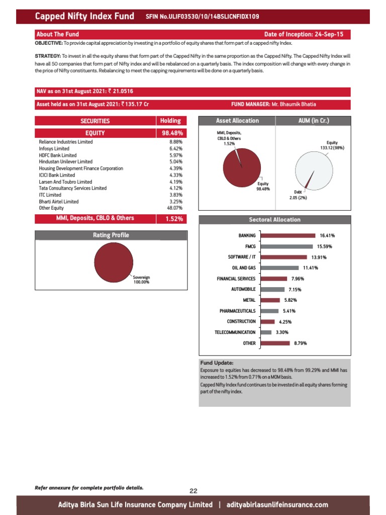 ABSLI Capped Nifty Index Fund | PDF | Index Fund | Financial Markets