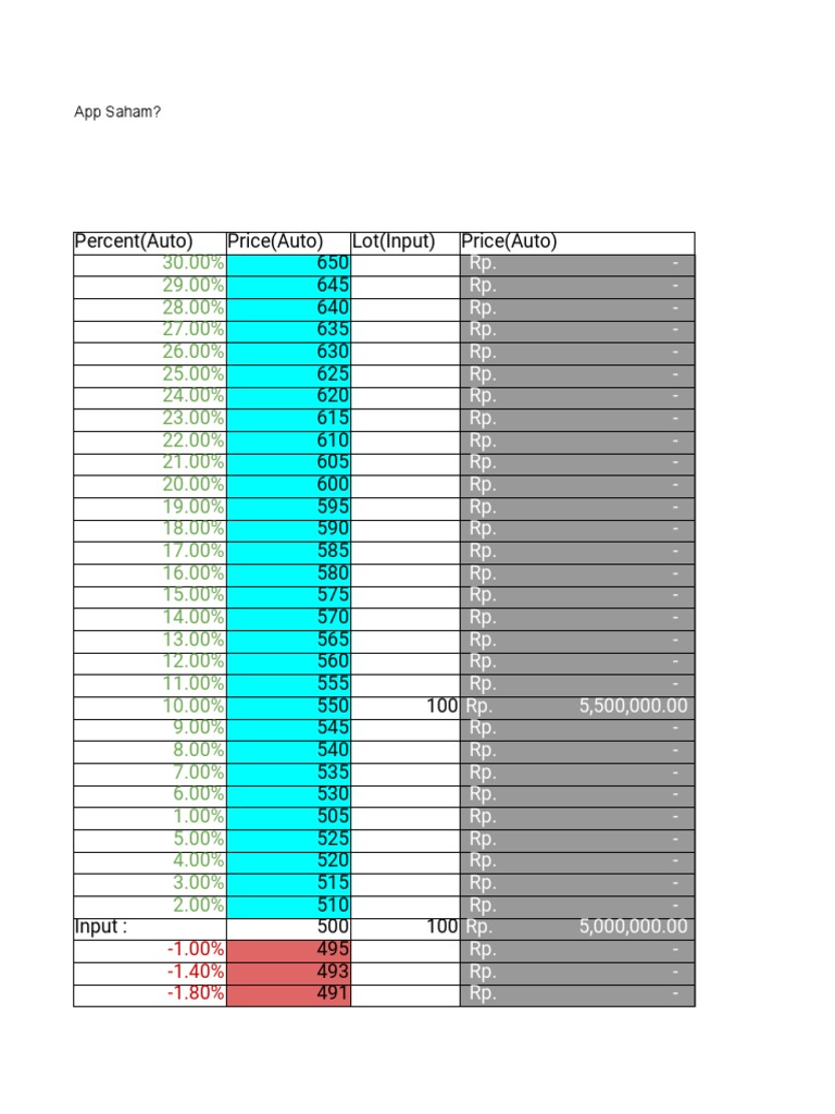 Saham Sheet | PDF | Indonesian Rupiah | Financial Markets