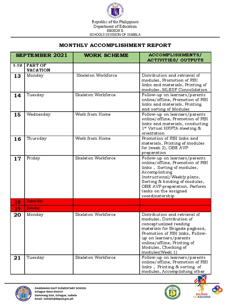 Monthly Accomplishment 2021 | PDF | Learning | Communication