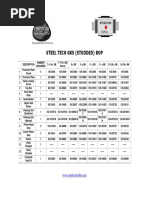 Raw Material Color Code Chart 01-06-03 | PDF | Materials | Steel
